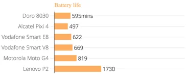 Doro 8030 review: The perfect phone for the older generation | Expert ...