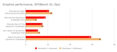 Motorola One Vision review: A tall order? | Expert Reviews