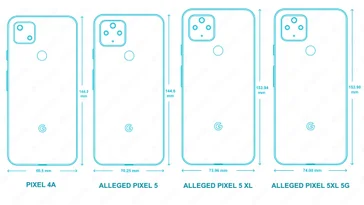 Google Pixel 5 release date: Here's what you need to know about the ...