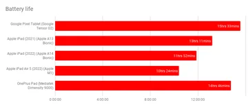 Google Pixel Tablet review: Big dock energy | Expert Reviews