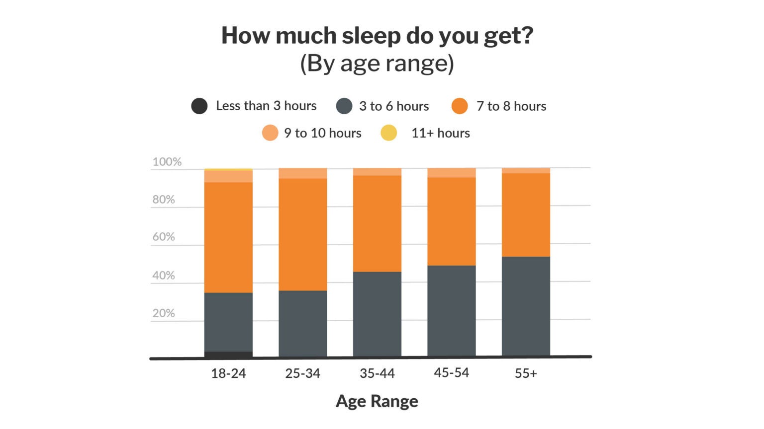 75 facts about sleep: Fascinating statistics you should know | Expert ...