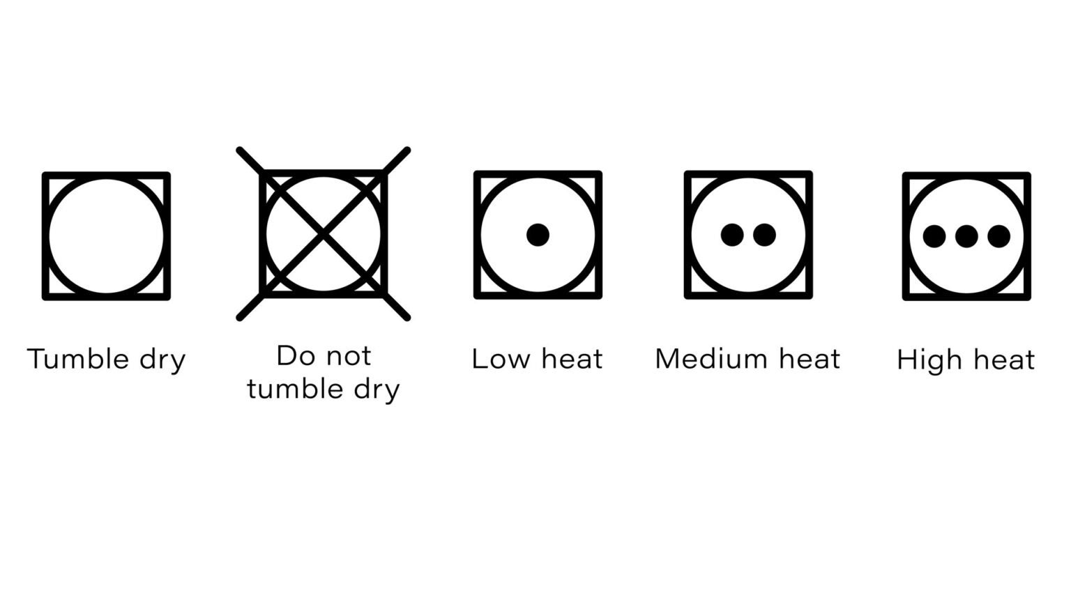 Laundry and washing machine symbols explained: What do the symbols mean ...